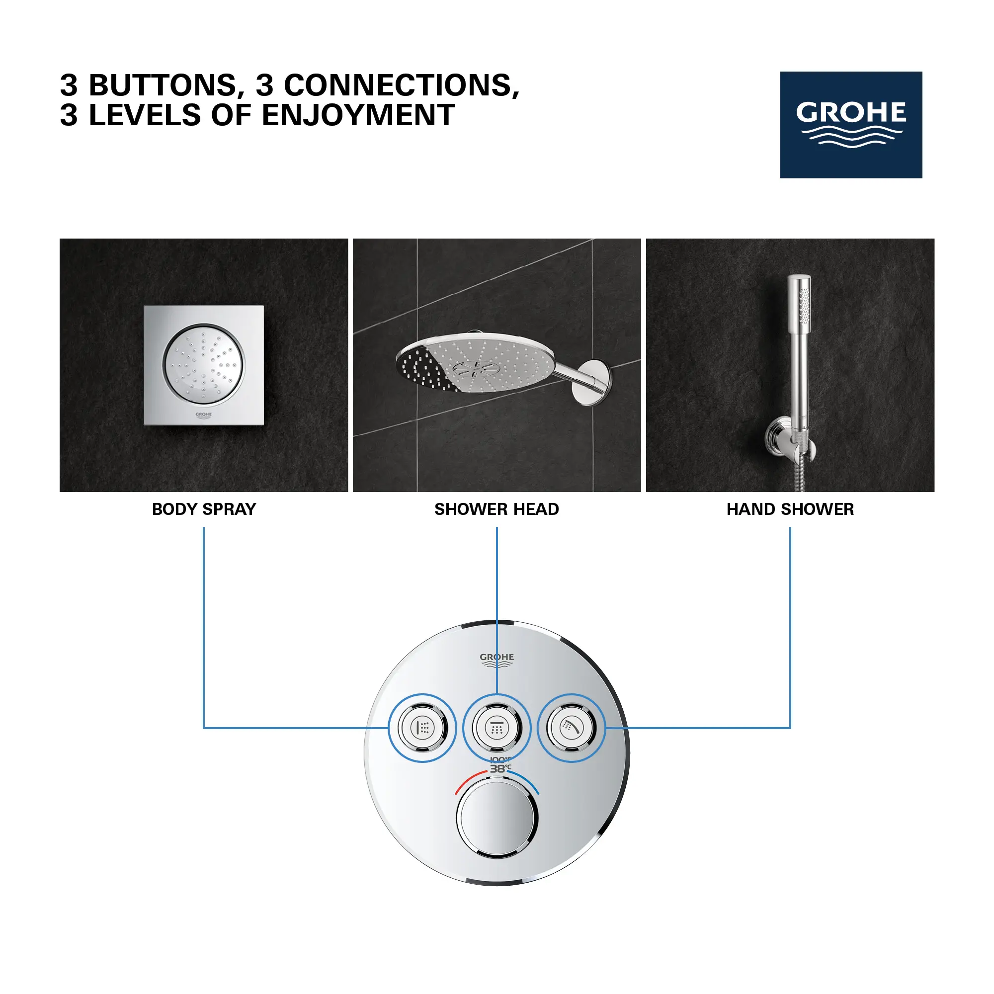 Triple Function Thermostatic Valve Trim - GROHE